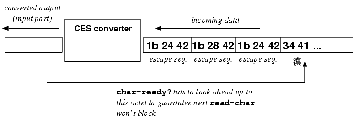 Multibyte Character String Processing In Scheme